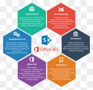 Microsoft Teams Microsoft Office 365 Sharepoint Computer - Ms Teams ...