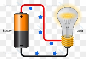 Current Electricity - Electric Current - Free Transparent PNG Clipart ...