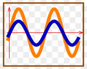 Sine Waves Png - Free Transparent PNG Clipart Images Download