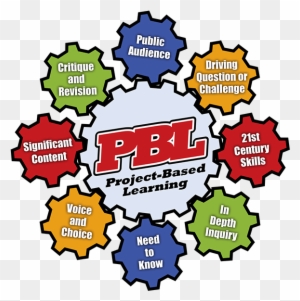 #1 Project Based Learning - Advantages Of Project Based Learning - Free ...