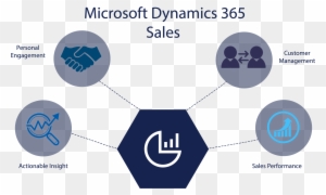 Dynamics 365 Sales - Dynamics 365 - Free Transparent PNG Clipart Images ...