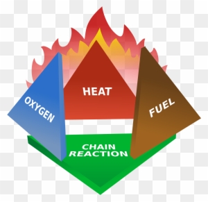 Fire Tetrahedron - Animated Fire Tetrahedron Gif - Free Transparent PNG ...