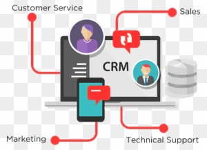 Sap Mm Procurement With Erp 6.0 (sap Mm) - Free Transparent PNG Clipart ...