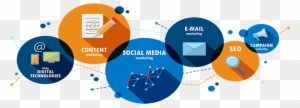 Digital Marketing Training In Bangalore - Process Of Digital Marketing ...