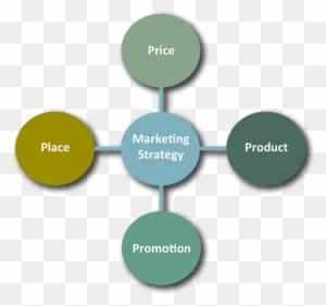 4p Marketing - 4 P Of Marketing - Free Transparent PNG Clipart Images ...