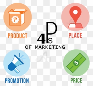 Some Of The Key Features Of The Marketing Mix 4ps - 4ps Marketing ...