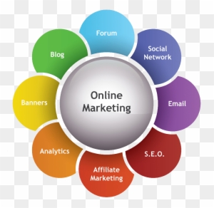 Online Marketing Services Infographic - Online Marketing Tools - Free ...