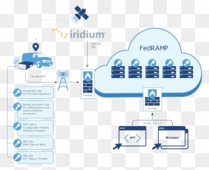 Data Flow Diagram For Ngsmethdb Indicating The Source - Data Flow ...