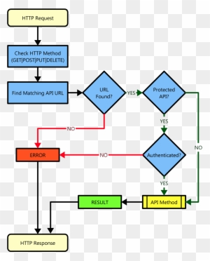 Hospital Management System Dataflow Diagram Dfd Freeprojectz Images