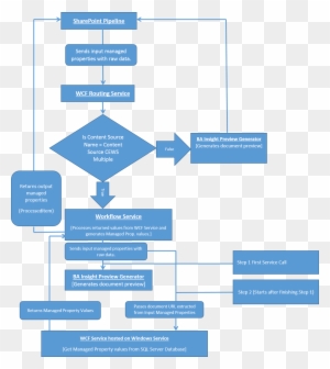 Photos Of Sharepoint Flow Diagram Large Size - Flow Diagram - Free ...