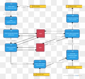Data Flow Diagram Template For Scheduling Courses - Data Flow Diagram ...
