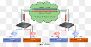 Logical Network Diagram Template Lovely Hyper V Network - Multitenant ...