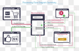 Hosted Payment Page Processing Flow Diagram - Payment Facilitator ...