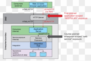 Api Integration - Api Interface - Free Transparent PNG Clipart Images ...
