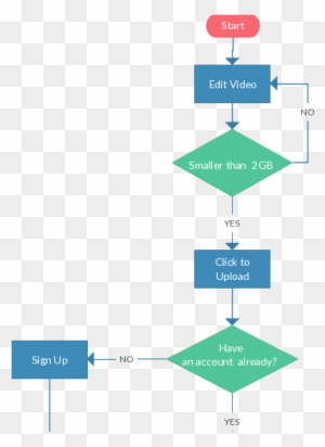 Video Upload Process Flowchart - Diagram - Free Transparent PNG Clipart ...