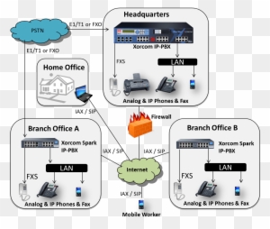 Voip Pbx For Multi Site Branches Xorcom Ip Pbx Business - Voip System ...
