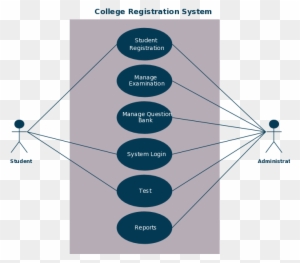 Use Case Actor Clipart - Data Flow Diagram Symbols - Free Transparent ...