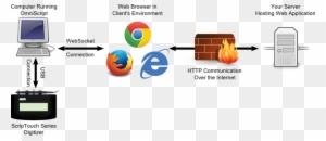 Omniscript Data Flow Diagram - Firewall Symbol - Free Transparent PNG ...