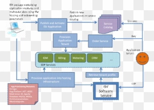 Data Process Hiring Diagram For Flow Flow Chart Onboarding - Onboarding ...
