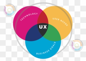Ux/ui Design Expertise - Services Prize On Light - Free Transparent PNG ...