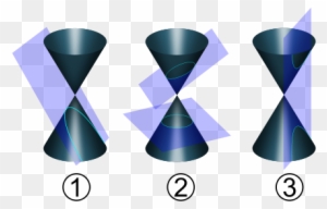 Conic Sections, Transparent PNG Clipart Images Free Download - ClipartMax