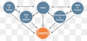 Video Based Learning, Gamification And Accountability, - Integrity ...