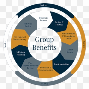 Employee Benefits Clipart, Transparent PNG Clipart Images Free Download - ClipartMax