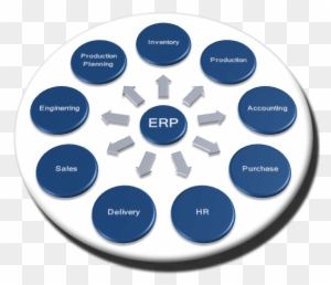 Erp Enterprise Resource Planning - Free Transparent PNG Clipart Images ...