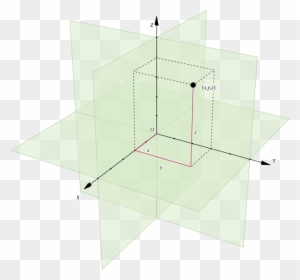 Incredible 3d Game Math Primer 1 The 3 Dimensional - Incredible 3d Game ...