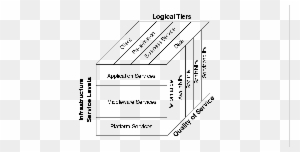 Infographic Three-dimensional Space Diagram - Flex Printing Visiting ...