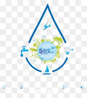 Water Efficiency Water Conservation Drinking Water - Water Efficiency ...