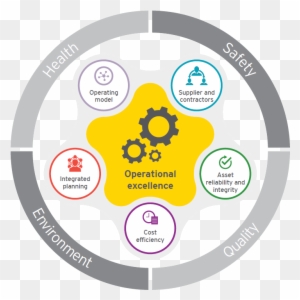Key Operational Excellence Components - Target Operating Model Ey ...