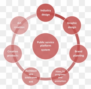 Industrial Design - Work Health And Safety Management System - Free ...