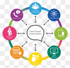 Omnichannel Communications V5 - Omni Channel Icon Png - Free ...