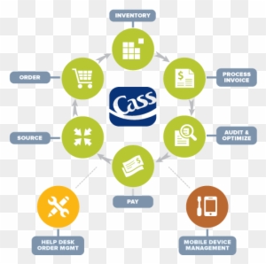 Communications Lifecycle Management - Waste Management Life Cycle ...