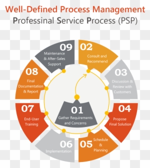 Professional Clipart Top Management - Tifmas Logo - Free Transparent ...