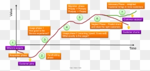 Diagrams Customer Lifecycle Communications Process - Diagram - Free Transparent PNG Clipart ...