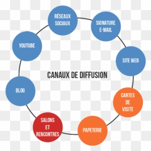 Make Your Virtual Tour A Real Communications Channel - Canaux De ...