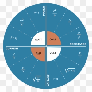 Electrical Electronic Engineering Ohms Law Current - Power Voltage ...