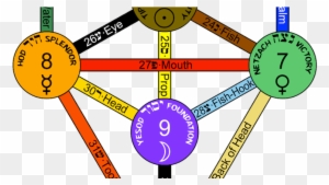 The Threefold Path In The First Triad Of The Tree Of - Hidden Treasures ...