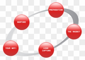 The Engineering Design Process - Engineer Design Process Steps - Free ...