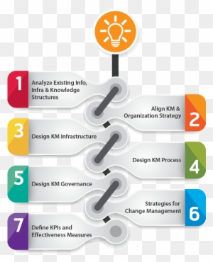 Technology For Knowledge Management - Knowledge Share Icon - Free ...