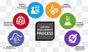Design Phase - Usmle Step 3 - Free Transparent PNG Clipart Images Download