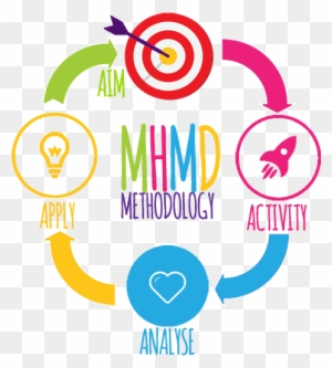 The 4-step Teaching Method - Curriculum - Free Transparent PNG Clipart ...