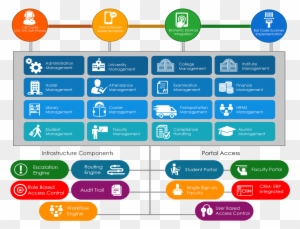 System) Is, In Reality, A Student Relationship Management - Interface ...