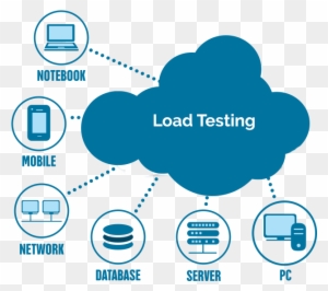 Load Testing Is Not Just A Test - White Label Services - Free ...