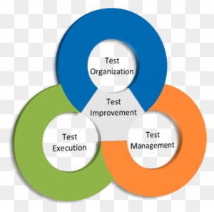 Test, Evaluation, And Assessment And Authorization - Circle - Free ...