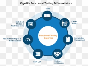 Non-functional Testing - Free Transparent PNG Clipart Images Download