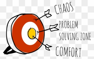 I Think Problem-solving Requires Us To Adopt A Mindset - Circle - Free ...