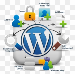 Wordpress Data Migration - Wordpress Features - Free Transparent PNG ...